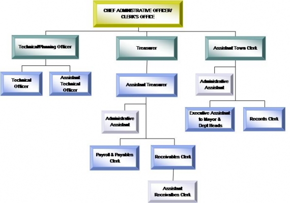 Oromocto - JungleKey.fr Image
